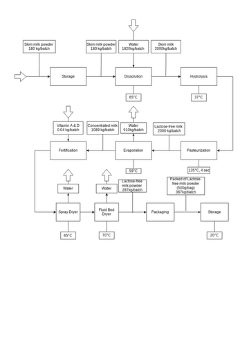 Block Flow Diagram Visual Paradigm block-flow-diagram-visual-paradigm